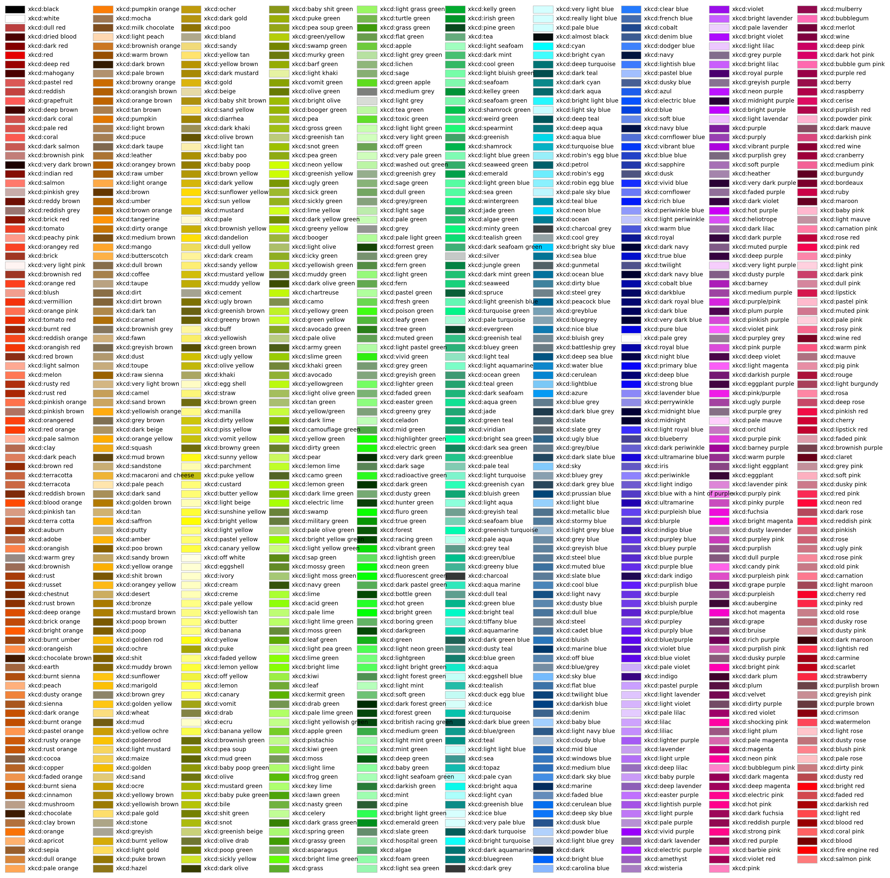 数据可视化：matplotlib color 字符对照 | yoyo