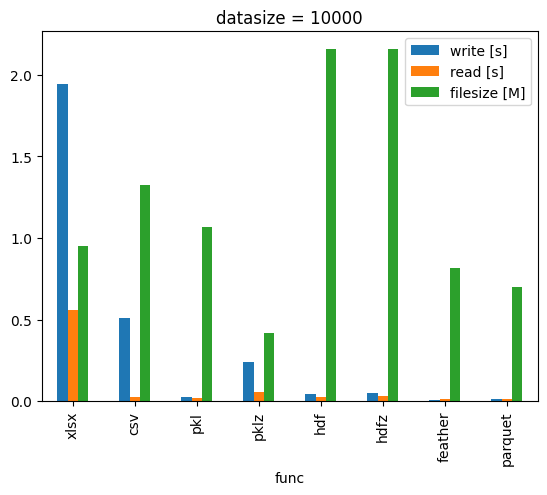 pandas-numpy压缩保存数据 | yoyo